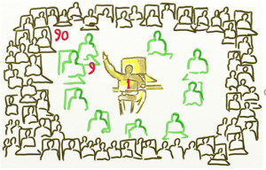 Participatory Approach