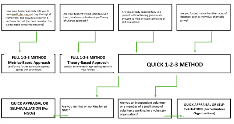 The Full 1-2-3 Method